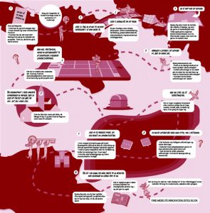 Patchwork/Network – Innovation and entrepreneurship in education